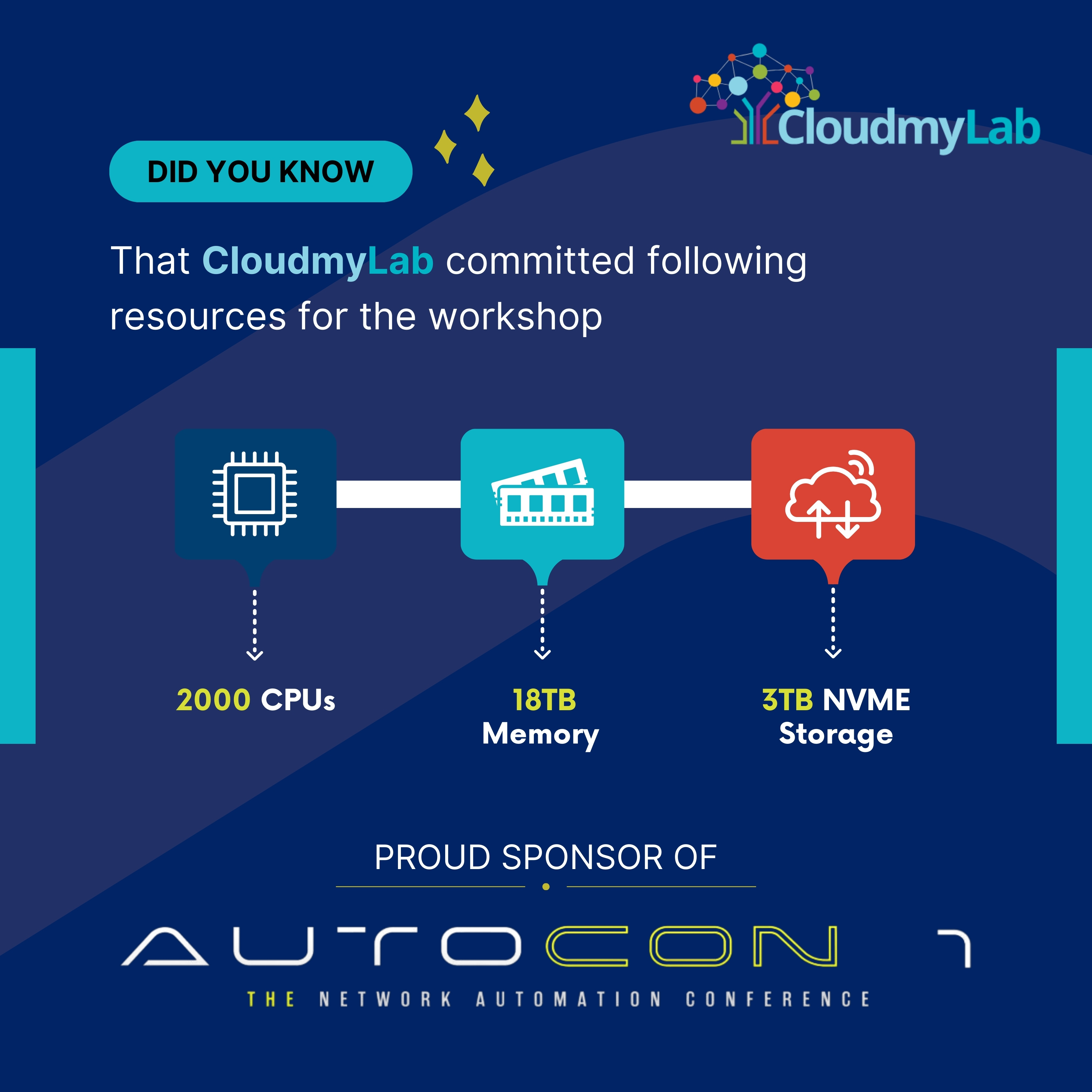 Innovate with CloudMyLab: Proud Sponsors of AutoCon1 Workshop